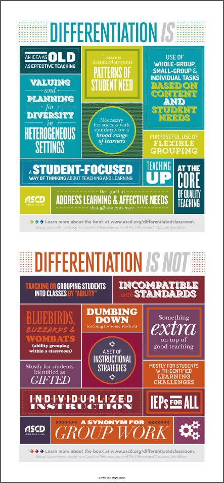 9 Tips for Using Technology to Differentiate Instruction in 2024